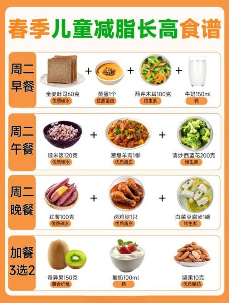3-10岁儿童营养食谱_怎么搭配才长高-第3张图片-山城妙识 3-10岁儿童营养食谱_怎么搭配才长高-第3张图片-山城妙识
