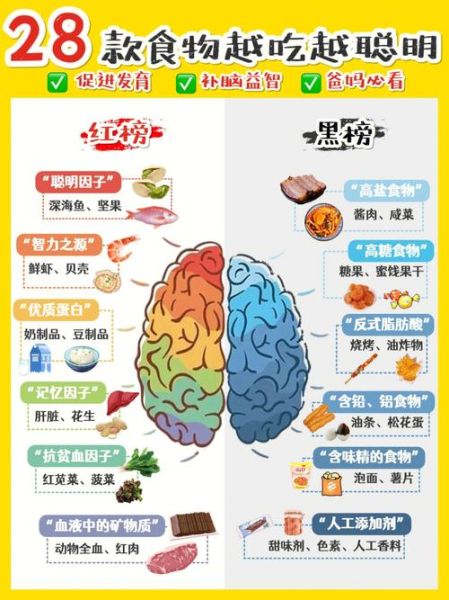 中考补脑食谱大全_哪些食物提高记忆力-第3张图片-山城妙识