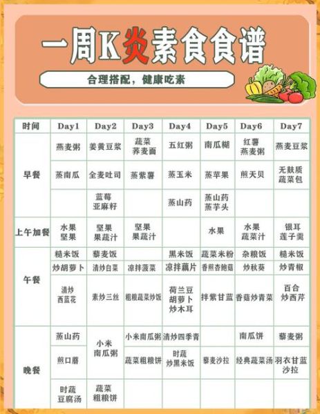 一周营养均衡食谱怎么搭配_如何安排一日三餐-第1张图片-山城妙识