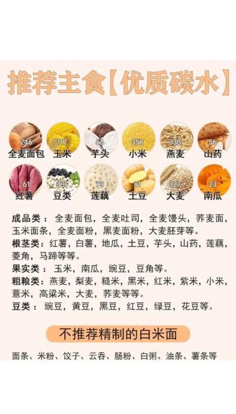 低脂肪食物有哪些_适合减脂期吃的低脂清单-第3张图片-山城妙识