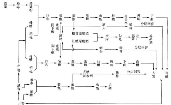 家庭酿酒需要哪些工具_酿酒五个步骤详细教程-第2张图片-山城妙识