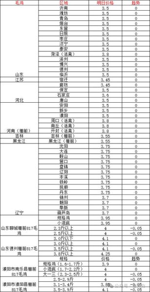 鸡肉价格今日价多少钱一斤_今日鸡肉批发价查询-第1张图片-山城妙识