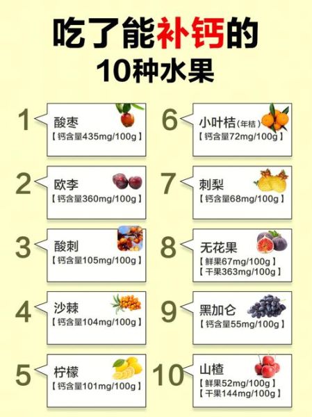 吃什么水果补钙_哪些水果含钙量高-第1张图片-山城妙识