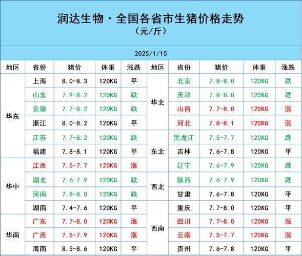 2021到2025年养猪行情怎么样_养猪还能赚钱吗-第1张图片-山城妙识