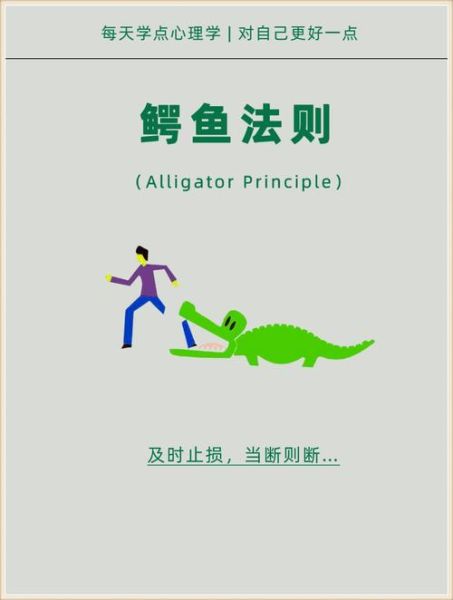 鳄鱼效应是什么意思_如何止损-第1张图片-山城妙识
