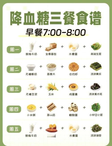 吃什么降血糖最有效食物_糖尿病人一日三餐怎么吃-第1张图片-山城妙识