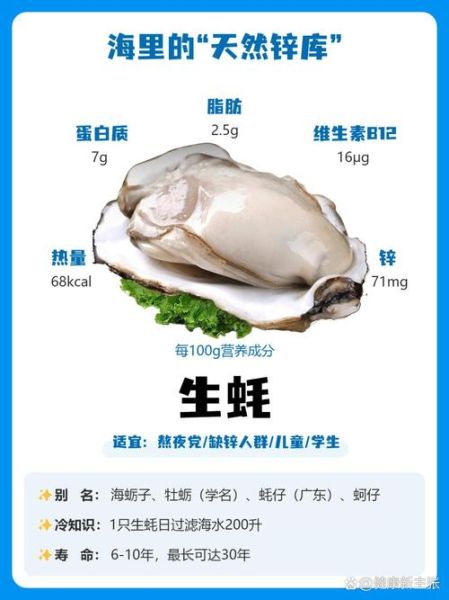 男人吃生蚝的好处和坏处_长期吃生蚝会不会伤身-第2张图片-山城妙识