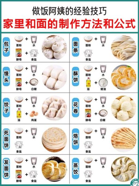 快速面食的做法大全_如何十分钟搞定-第1张图片-山城妙识 快速面食的做法大全_如何十分钟搞定-第1张图片-山城妙识