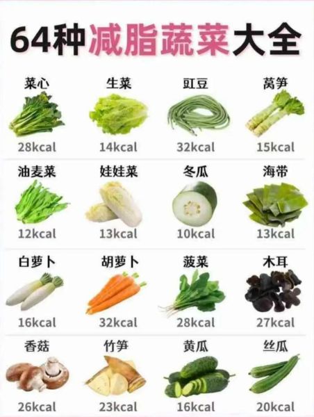 减肥蔬菜有哪些_怎么吃效果最好-第2张图片-山城妙识