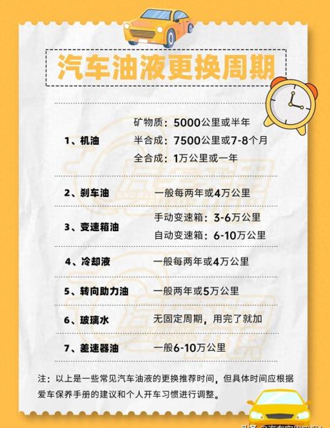 机油多久换一次_机油更换周期表-第2张图片-山城妙识 机油多久换一次_机油更换周期表-第2张图片-山城妙识