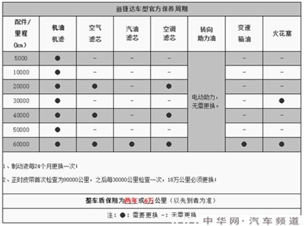 机油多久换一次_机油更换周期表-第3张图片-山城妙识 机油多久换一次_机油更换周期表-第3张图片-山城妙识