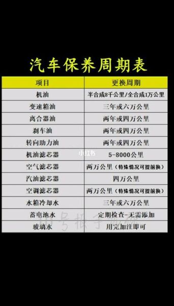 机油多久换一次_机油更换周期表-第1张图片-山城妙识 机油多久换一次_机油更换周期表-第1张图片-山城妙识