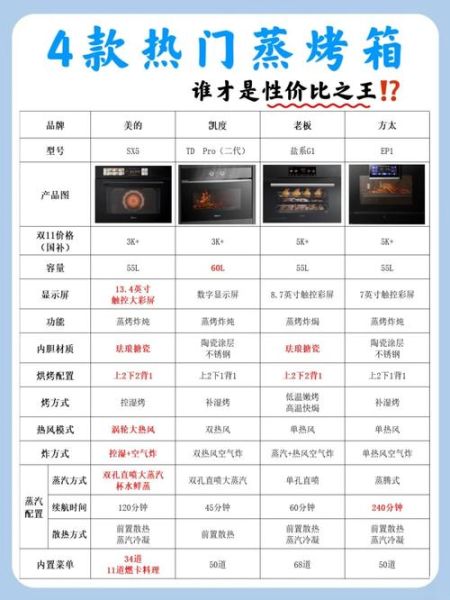 美的蒸烤箱食谱_美的蒸烤箱怎么烤蛋糕-第1张图片-山城妙识