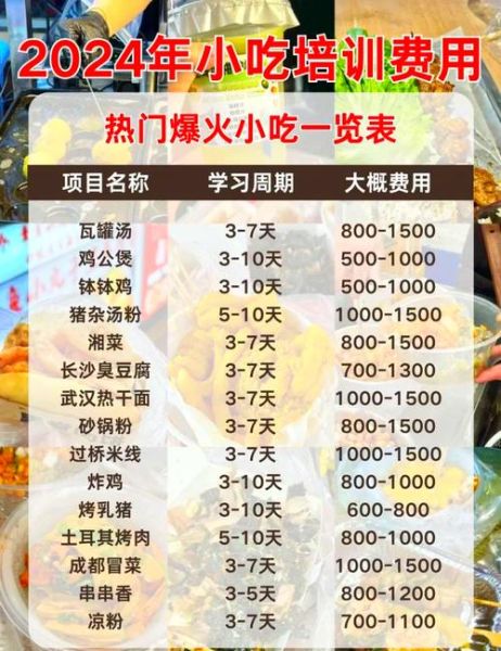 加盟什么小吃店最赚钱_2024年最火小吃项目排行-第3张图片-山城妙识