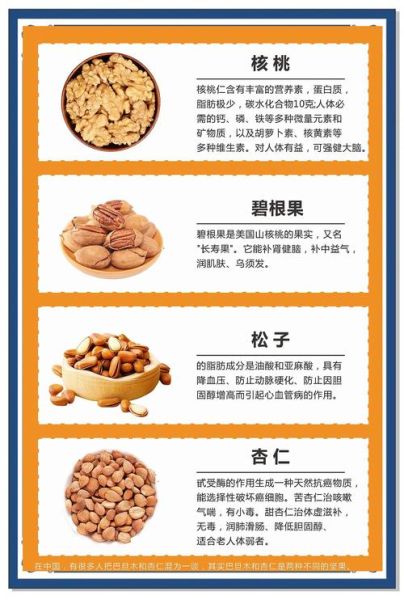 十大坚果有哪些_营养价值排名-第2张图片-山城妙识