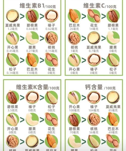 十大坚果有哪些_营养价值排名-第3张图片-山城妙识