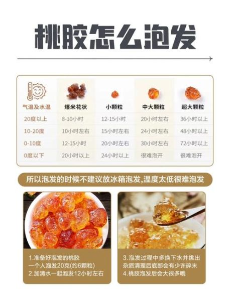 桃胶能吃吗_新鲜桃胶怎么处理-第1张图片-山城妙识