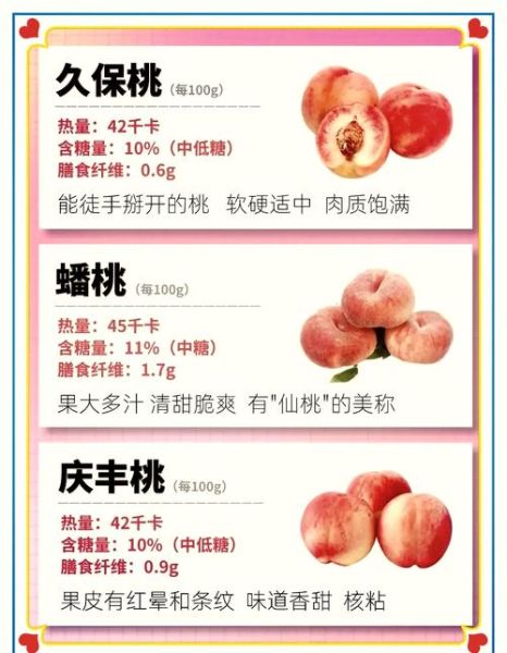 桃子热量高吗_减肥可以吃桃子吗-第2张图片-山城妙识 桃子热量高吗_减肥可以吃桃子吗-第2张图片-山城妙识