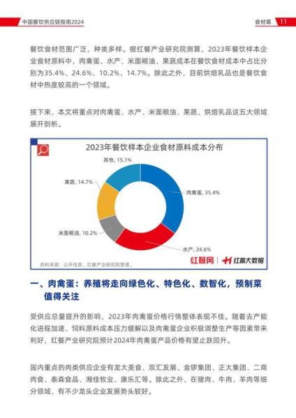 餐饮食材供应链平台哪家好_如何降低采购成本-第2张图片-山城妙识