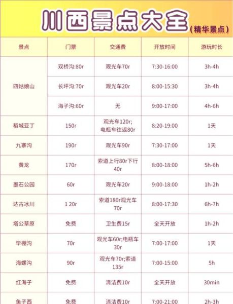 九寨沟旅游最佳时间_九寨沟门票多少钱-第1张图片-山城妙识