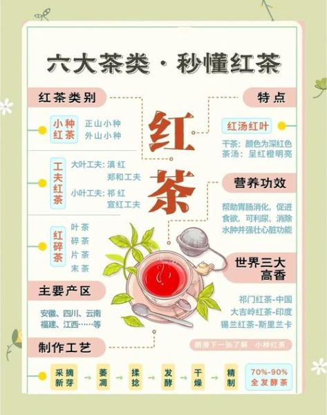 红茶的功效与作用_红茶有哪些好处-第3张图片-山城妙识