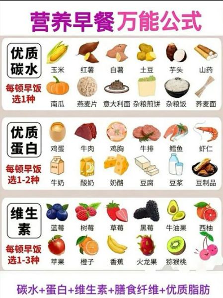 营养中餐食谱大全_如何搭配一日三餐-第2张图片-山城妙识