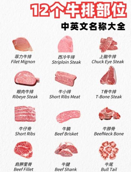 牛排几分熟怎么说_牛排熟度英文对照-第1张图片-山城妙识