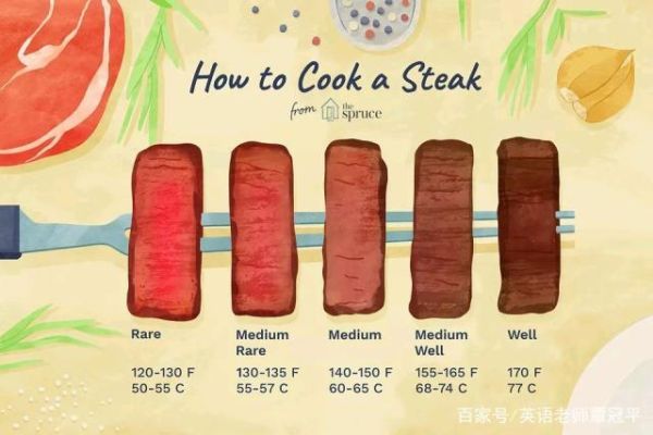 牛排几分熟怎么说_牛排熟度英文对照-第3张图片-山城妙识