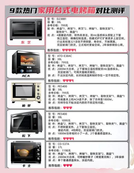 烤箱食谱电子书_新手如何快速上手-第2张图片-山城妙识 烤箱食谱电子书_新手如何快速上手-第2张图片-山城妙识