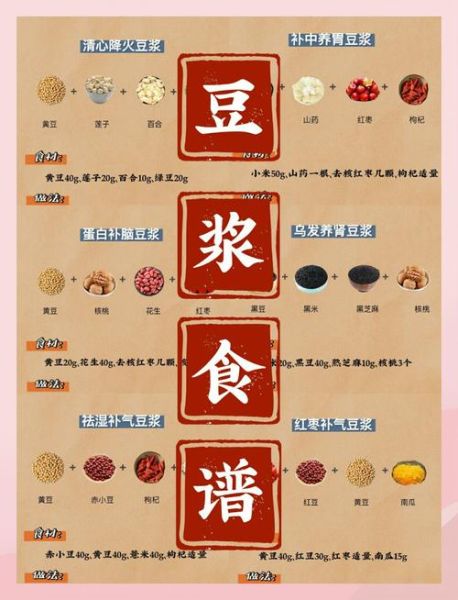 豆浆的做法和配方比例_豆浆怎么做才香浓-第3张图片-山城妙识