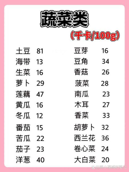 低热量食物有哪些_低热量食物一览表图片大全-第2张图片-山城妙识