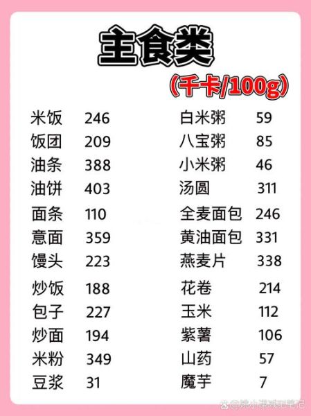 低热量食物有哪些_低热量食物一览表图片大全-第1张图片-山城妙识