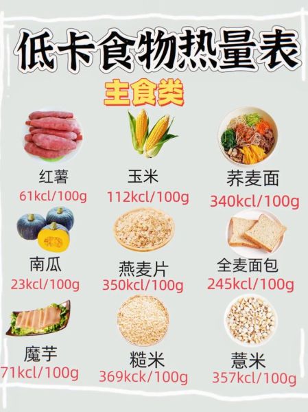 低热量食物有哪些_低热量食物一览表图片大全-第3张图片-山城妙识