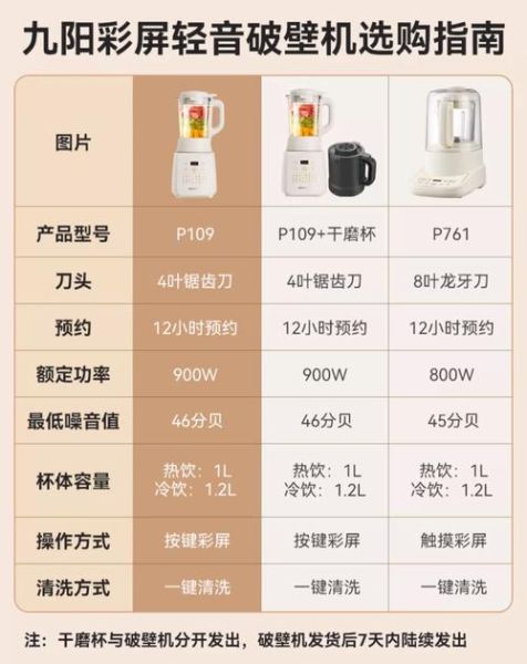 九阳破壁料理机怎么打豆浆_九阳破壁料理机食谱大全-第2张图片-山城妙识 九阳破壁料理机怎么打豆浆_九阳破壁料理机食谱大全-第2张图片-山城妙识