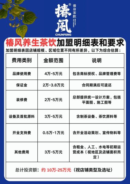 养生汤餐饮加盟多少钱_加盟流程有哪些-第1张图片-山城妙识