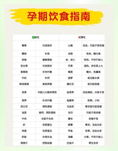 孕早期食谱大全及做法_孕吐吃什么好-第2张图片-山城妙识