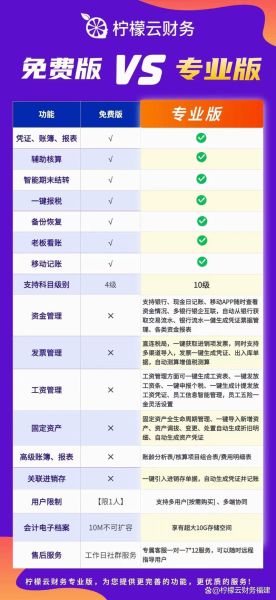 柠檬云财税怎么样_柠檬云财税免费版功能-第1张图片-山城妙识 柠檬云财税怎么样_柠檬云财税免费版功能-第1张图片-山城妙识