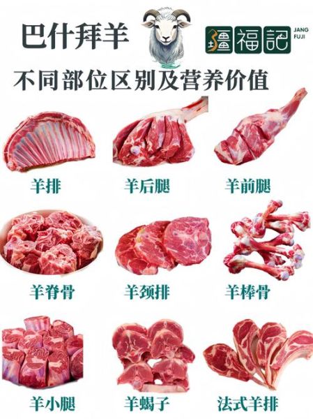 羊肉的功效与作用_冬天吃羊肉会上火吗-第1张图片-山城妙识 羊肉的功效与作用_冬天吃羊肉会上火吗-第1张图片-山城妙识