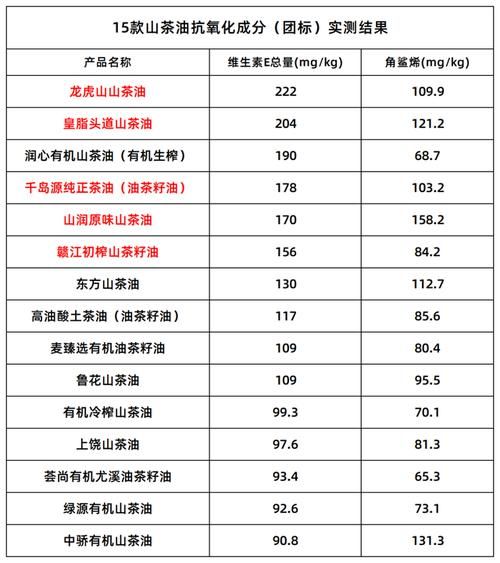 茶油多少钱一斤2021_正宗野生茶油价格-第1张图片-山城妙识