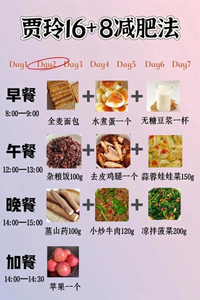 一周健康食谱怎么搭配_每天吃什么最营养-第1张图片-山城妙识