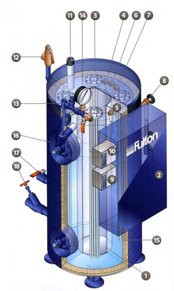 蒸汽锅炉工作原理_蒸汽锅炉构造图详解-第3张图片-山城妙识 蒸汽锅炉工作原理_蒸汽锅炉构造图详解-第3张图片-山城妙识