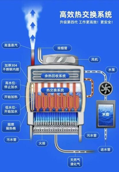蒸汽锅炉工作原理_蒸汽锅炉构造图详解-第1张图片-山城妙识 蒸汽锅炉工作原理_蒸汽锅炉构造图详解-第1张图片-山城妙识