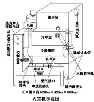 蒸汽锅炉工作原理_蒸汽锅炉构造图详解-第2张图片-山城妙识 蒸汽锅炉工作原理_蒸汽锅炉构造图详解-第2张图片-山城妙识
