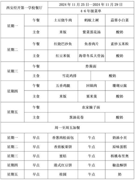 中学生一周营养菜谱怎么做_简单易学的家常做法-第1张图片-山城妙识 中学生一周营养菜谱怎么做_简单易学的家常做法-第1张图片-山城妙识