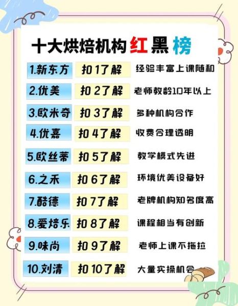 中国十大烘焙学校排名_哪家好-第2张图片-山城妙识