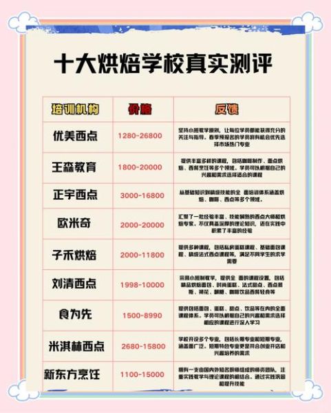 西点烘焙专业学校排行榜_哪家学校最值得去-第1张图片-山城妙识 西点烘焙专业学校排行榜_哪家学校最值得去-第1张图片-山城妙识