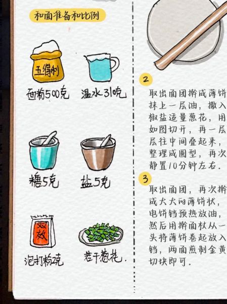 商用葱油饼配方比例是多少_商用葱油饼怎么做才酥脆-第1张图片-山城妙识 商用葱油饼配方比例是多少_商用葱油饼怎么做才酥脆-第1张图片-山城妙识