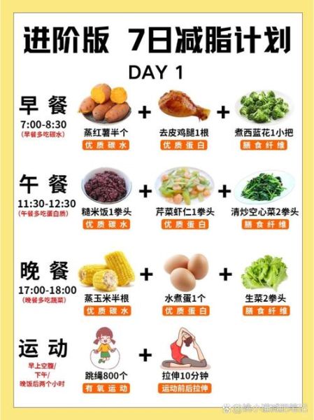 健身减脂食谱一周安排_如何搭配三餐-第3张图片-山城妙识
