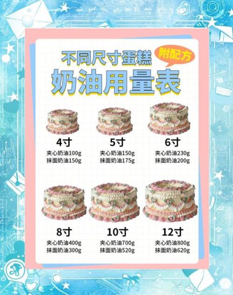 做奶油蛋糕需要什么工具_奶油蛋糕工具清单-第3张图片-山城妙识 做奶油蛋糕需要什么工具_奶油蛋糕工具清单-第3张图片-山城妙识