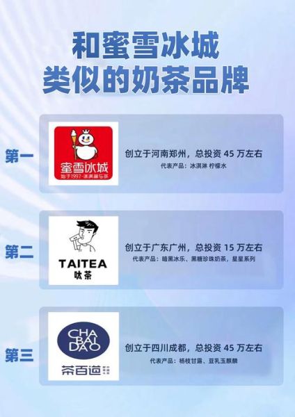 奶茶加盟店10大排行_哪个品牌值得投资-第3张图片-山城妙识